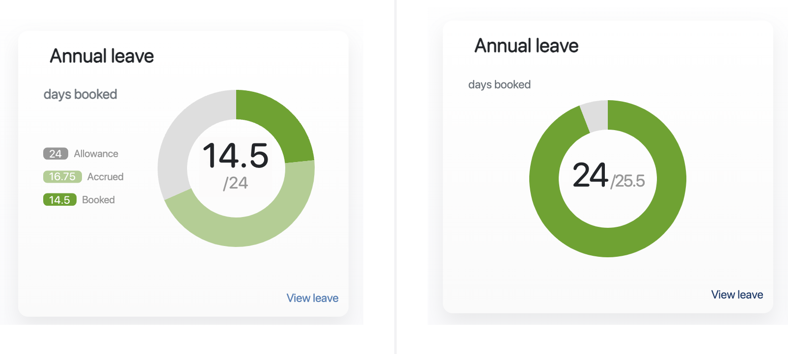 Introduction to Yomly and the dashboard – Yomly